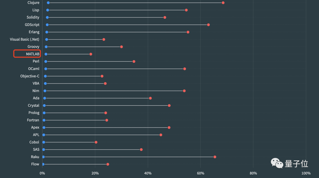 最赚钱编程语言Zig登顶，开发者爱ChatGPT远超必应｜Stack Overflow报告 - 知乎