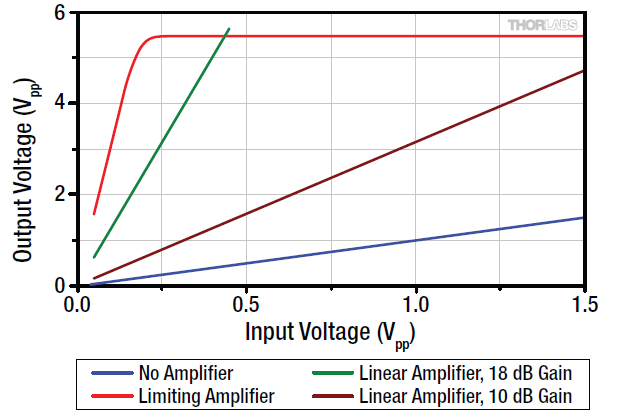 通信应用笔记：PAM4信号优化和O波段光纤放大 - 知乎