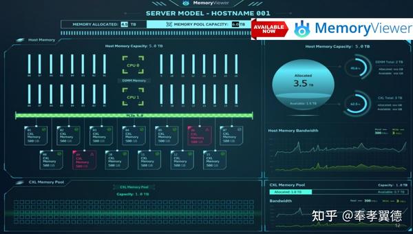 CXL大佬说（2）：MemVerge介绍CXL的应用场景与实用价值 - 知乎