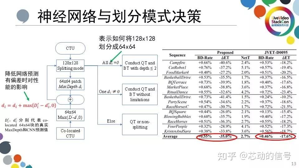 未来编码器之VVC/AVS3 - 知乎