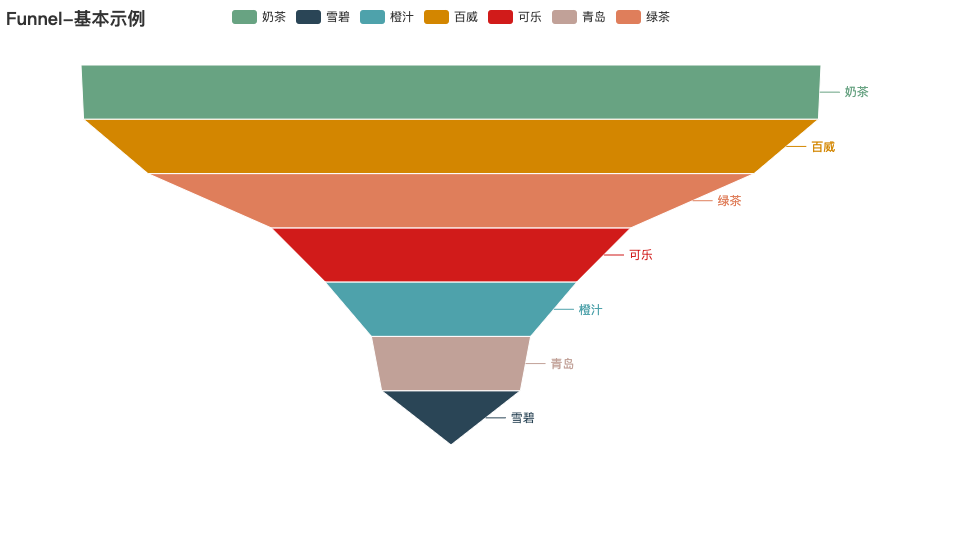 动态可交互python可视化：Pyecharts图表汇总 - 知乎