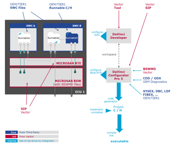 初识Classic AUTOSAR开发工具链 - 知乎