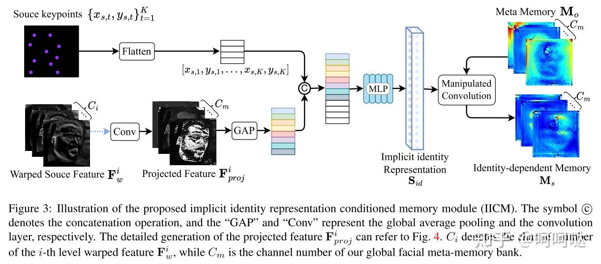 【talkinghead】1：MCNET(单张图像+驱动视频) - 知乎