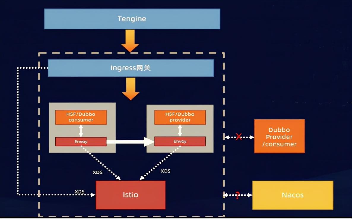 Nacos2.0 的 K8s 服务发现生态应用及规划 - 知乎