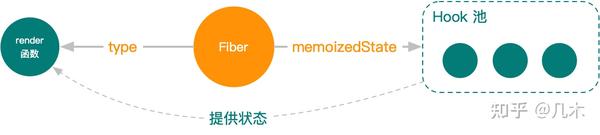 React 原理系列 —— Hook 是这样工作的 - 知乎