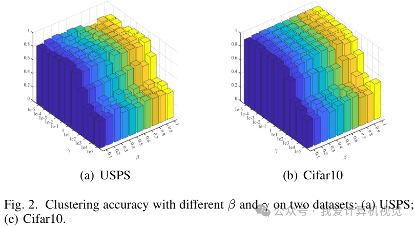 IEEE TMM | OMCAL：一种自适应低秩锚点图学习方法，实现高效、精准的一步式大规模多视角聚类 - 知乎