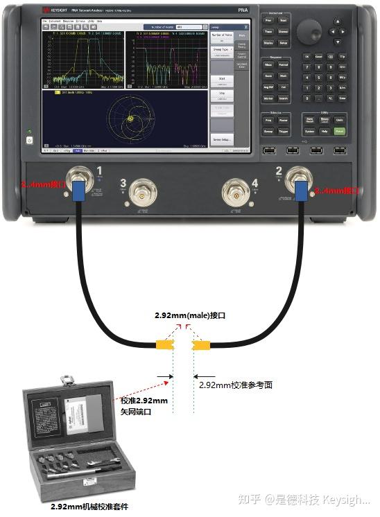 如何重新定义电子校准件（ECAL User Characterization）? - 知乎
