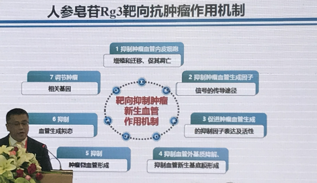 人参皂苷Rg3“抑制肿瘤新生血管”的靶向抗肿瘤作用机理 - 知乎