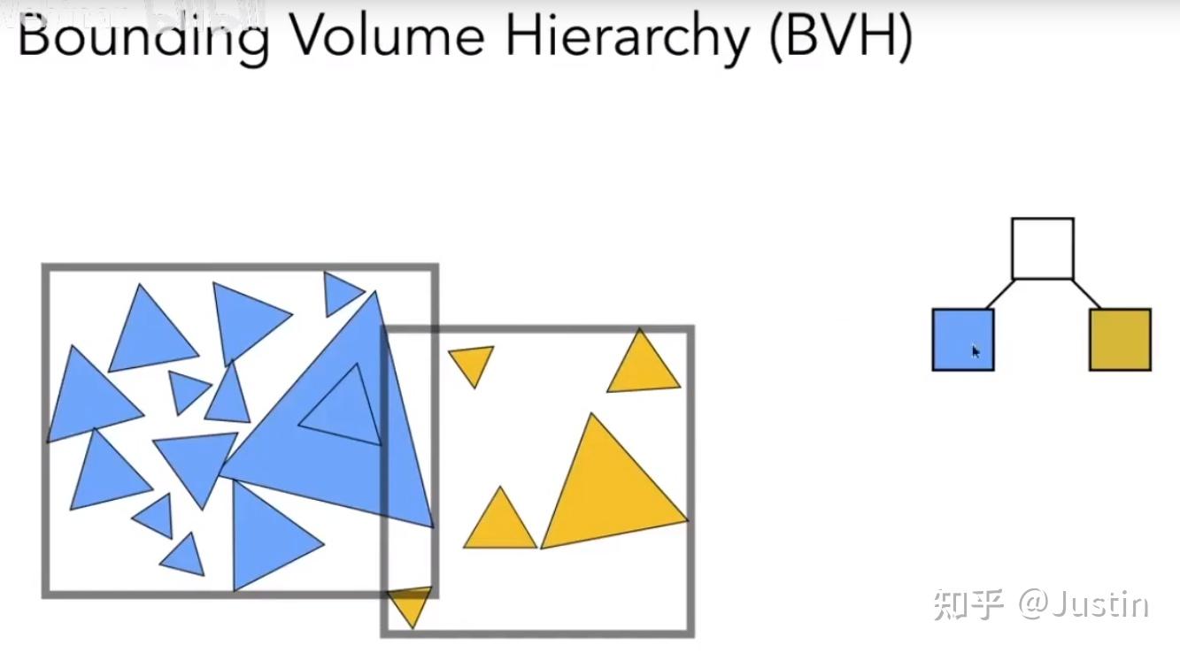 4.3 BVH - 知乎
