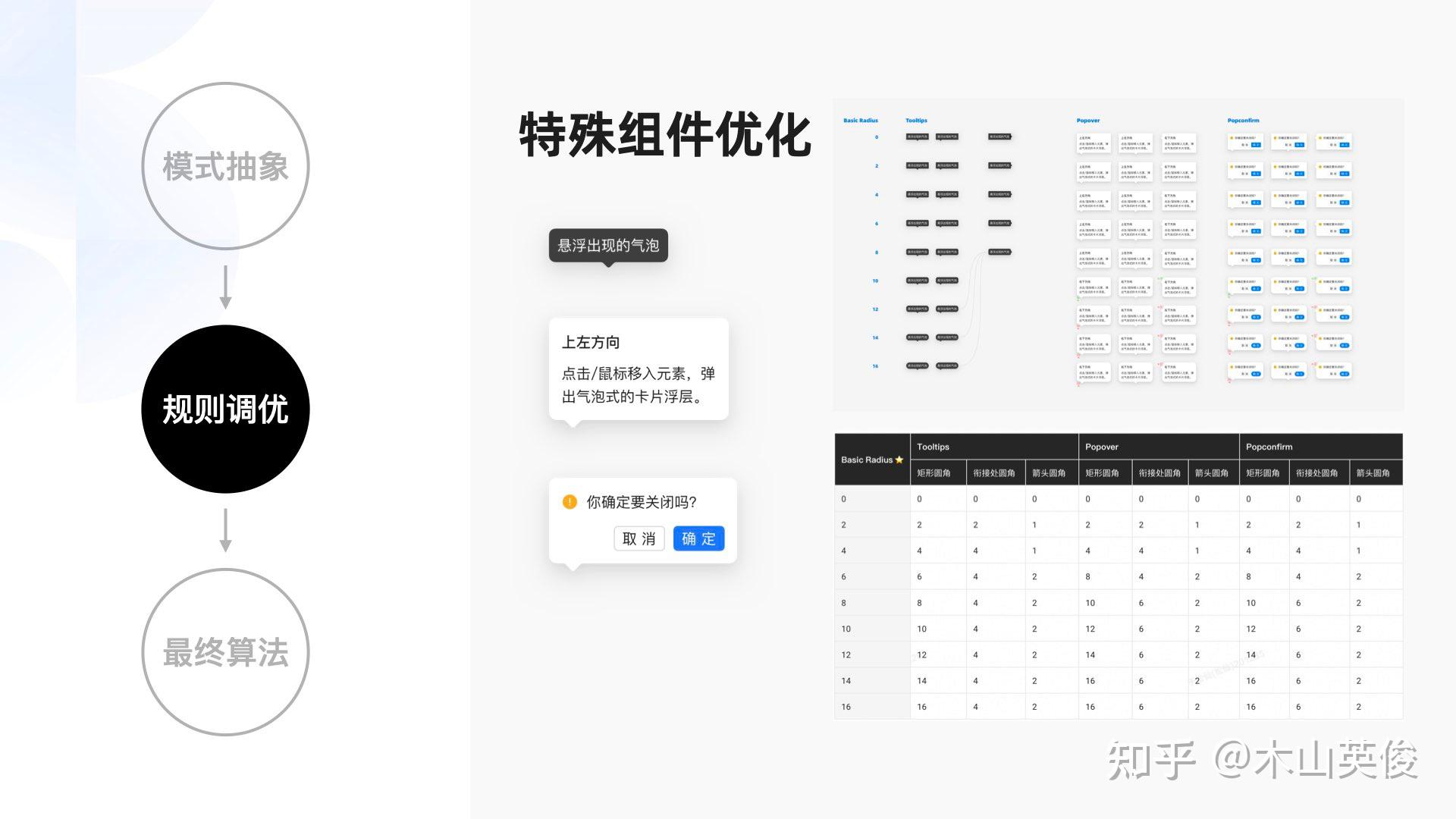 Ant Design 5.0 更美、更灵活 - 知乎