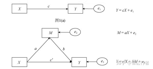 【Stata写论文】Sobel中介效应检验及KHB中介效应分解