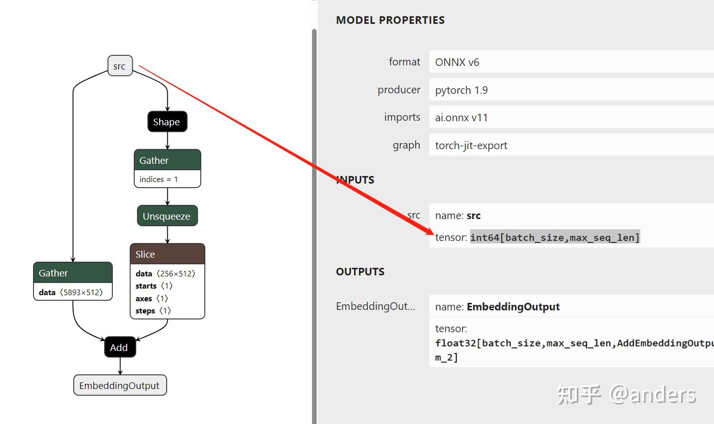 onnx模型拓扑结构 - 知乎