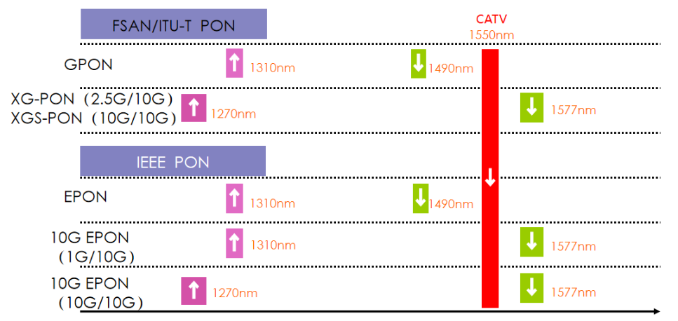 PON/EPON/GPON/OAM/OMCI协议全解析【很详细】 - 知乎