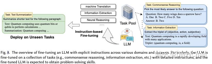 目前有哪些方式训练一个领域的大语言模型？ Beyond One-Model-Fits-All A Survey of Domain ...
