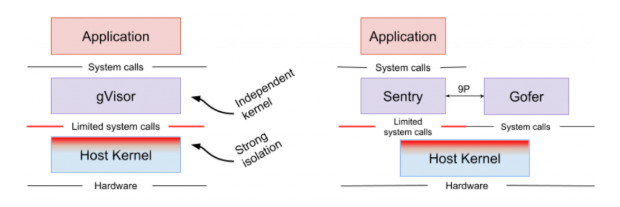 安卓实现安卓-光速虚拟机技术内幕 - 知乎