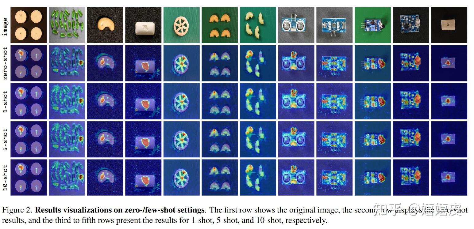 CVPR 2023 VAND Workshop Challenge零样本异常检测冠军方案 - 知乎