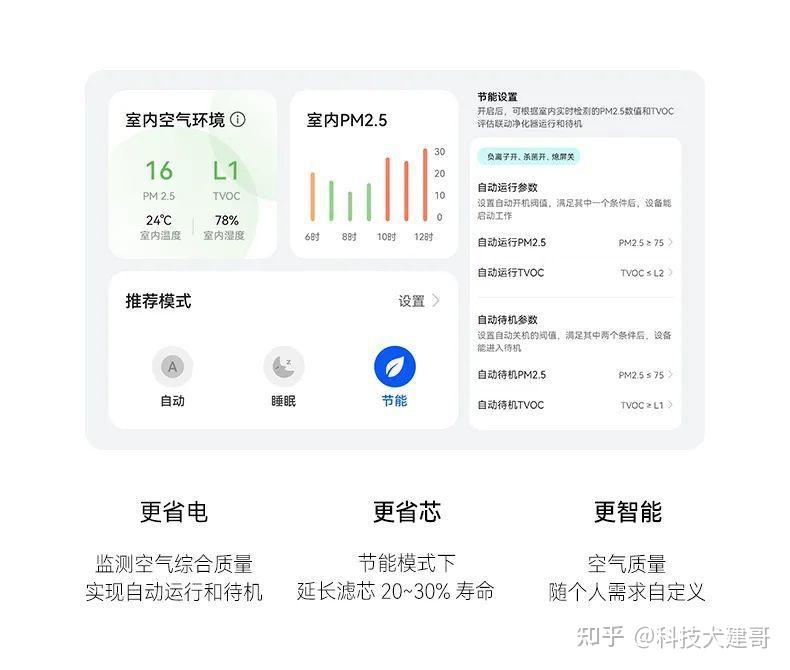 华为智选720智能空气净化器3s发布；拯救者刃7000K新配置上架 - 知乎