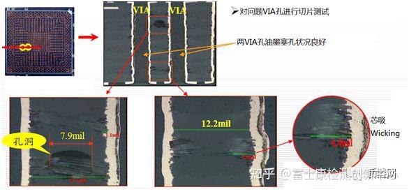 【失效分析十二】PCB中的CAF现象分析 - 知乎