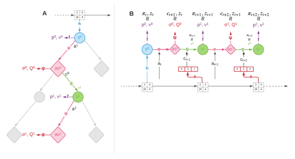 Awesome 论文合集 ｜如何追踪 MCTS 的前沿动态？来看看 LightZero 旗下的蒙特卡洛树搜索论文合集吧！（1） - 知乎
