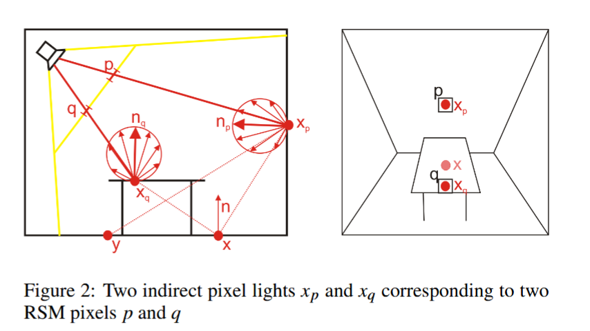 [OpenGL]复现《Reflective Shadow Maps》 - 知乎