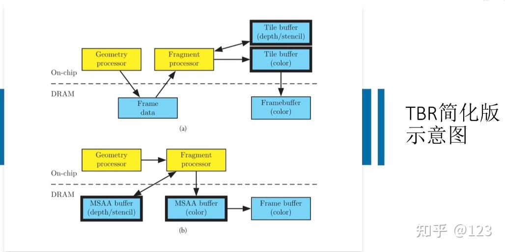 移动端TB(D)R架构基础 - 知乎