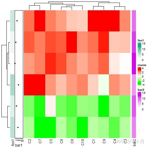 R语言complexheatmap包详细介绍（5） - 知乎
