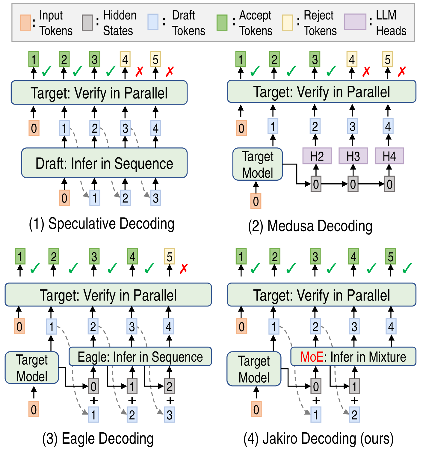 LLM之Speculative Decoding实战 - 知乎