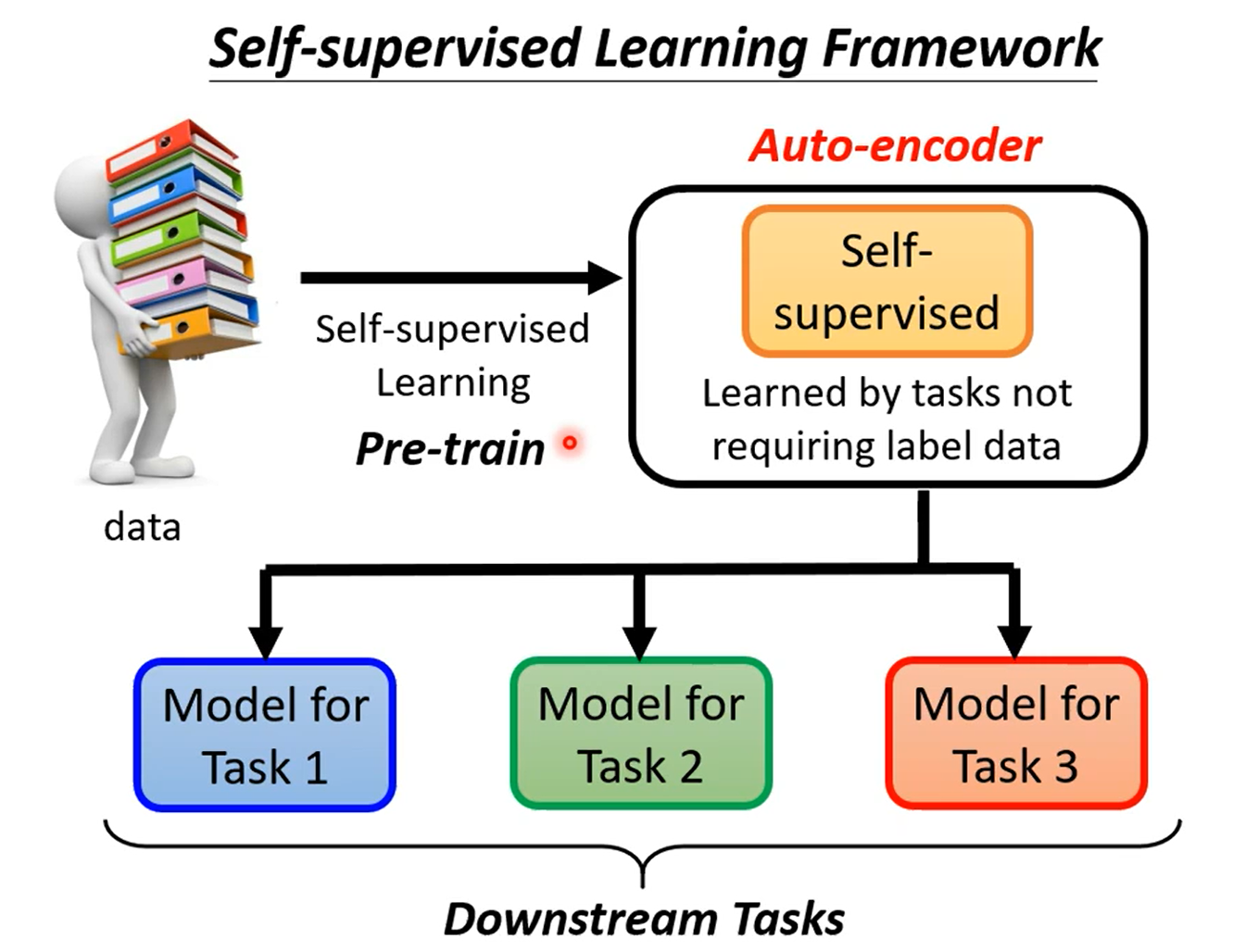 Auto-encoder自编码器 - 知乎