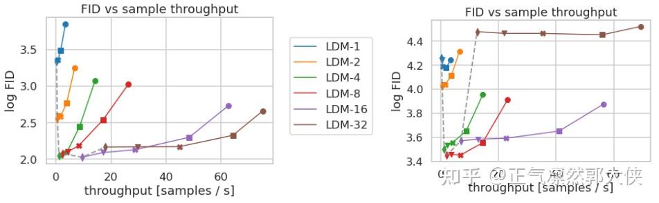 AI作画如此简单(10)：改善Diffusion效率问题，Latent Diffusion Model(for stable ...