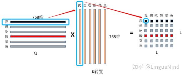 Attention机制Q, K, V详解 - 知乎