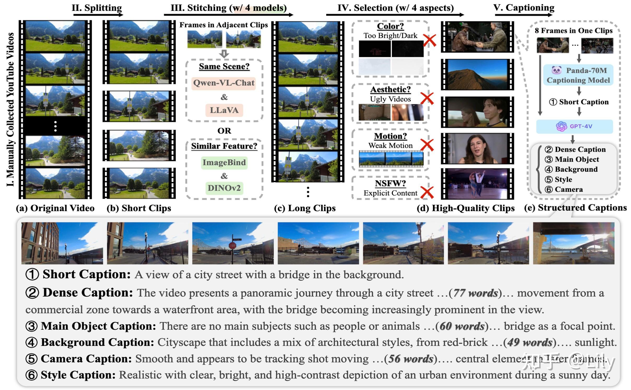 VLM常见Dataset和Benchmark - 知乎