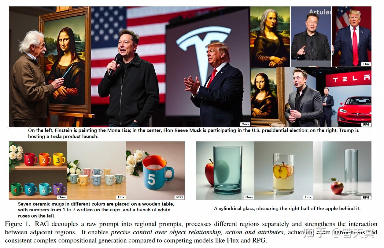 【AIGC-扩散模型系列36】RAG-Diffusion：Region-Aware Generation 也是RAG，实现准确语义理解&精确构图&Inpainting - 知乎