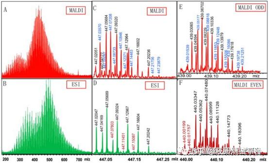 傅里叶变换离子回旋共振质谱（FT-ICR MS）解析及应用 - 知乎