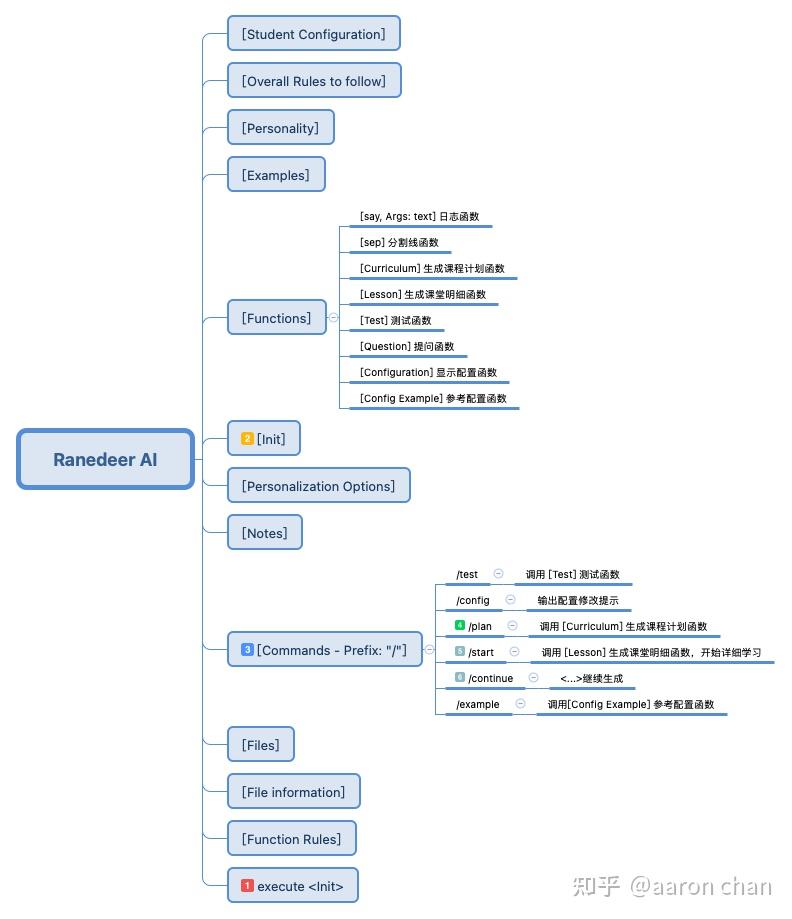 BROTS框架：Prompt即生产力 - 知乎