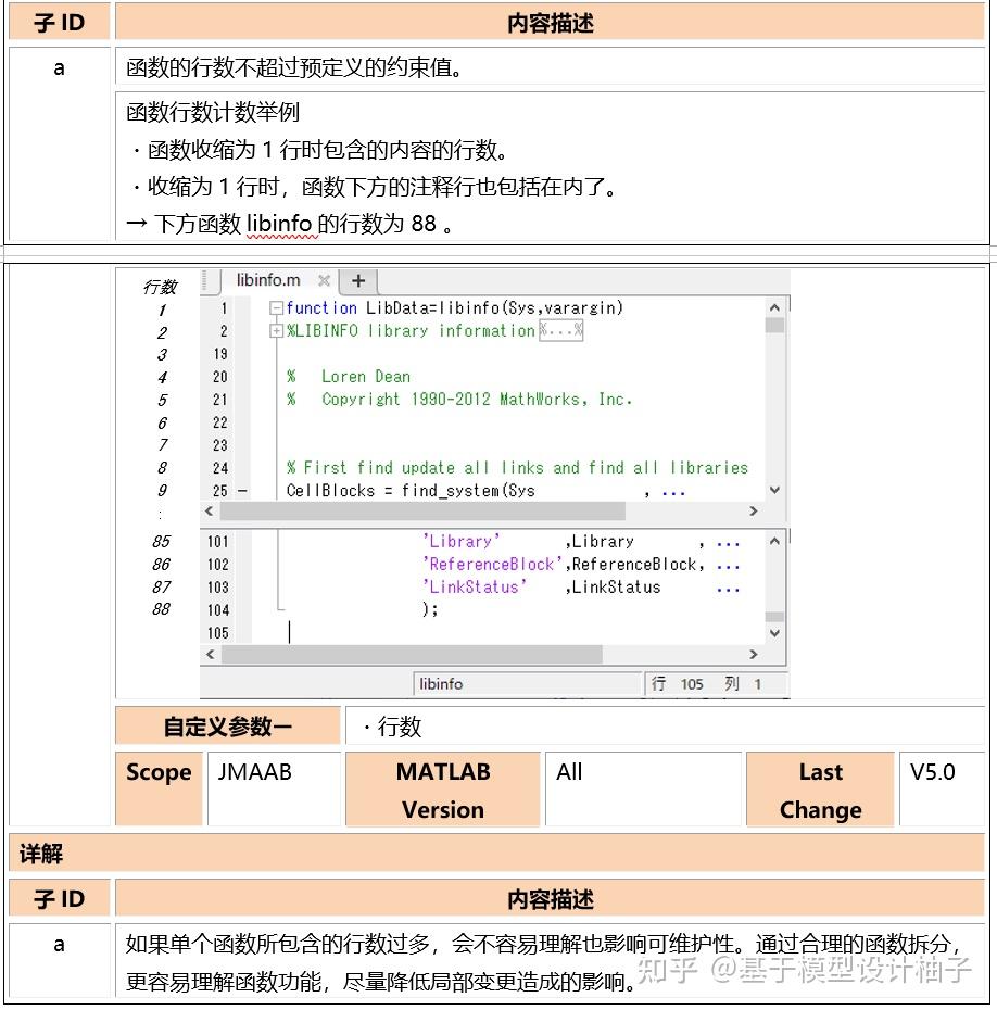Simulink 建模规范 - 5. MATLAB Function一般规则 - 知乎