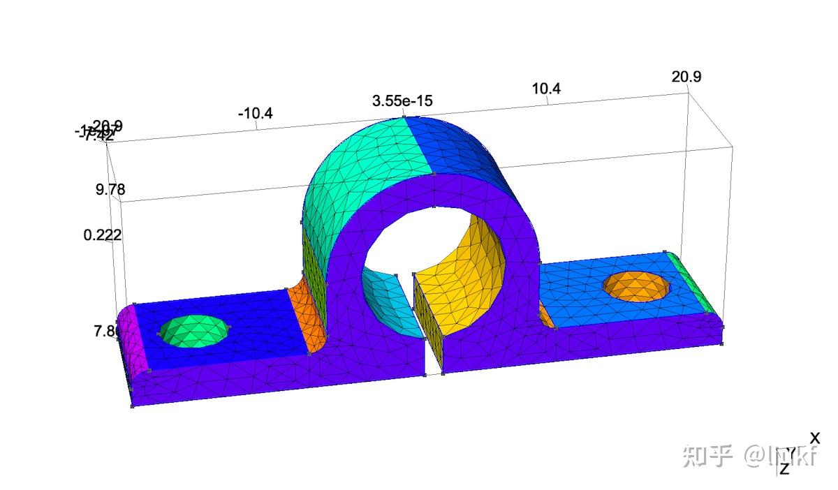Gmsh 极简入门 - 知乎
