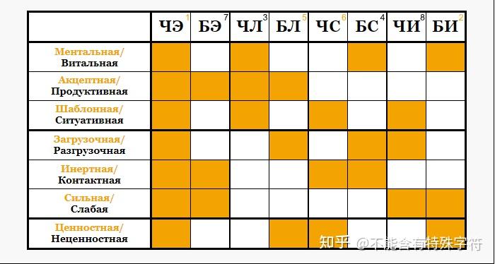 【Socionics】机翻bestsocionics网站对“哈姆雷特”（EIE）的描述 - 知乎