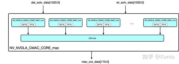 NVDLA硬件结构--1 - 知乎