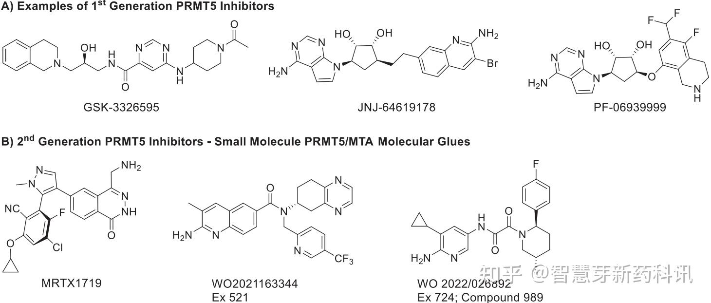 第二代PRMT5抑制剂会有明天吗？ - 知乎