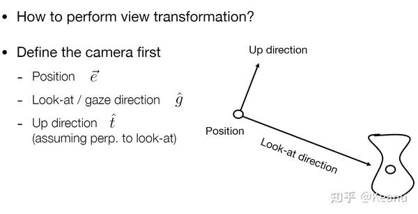 （超详细！）计算机图形学 入门篇 2. 视图变换（Viewing Transformations） - 知乎