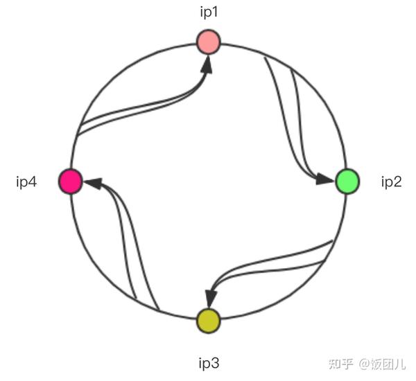 最详细的负载均衡算法详解！！ - 知乎