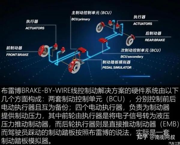 汽车底盘技术盘点（2）---干式刹车EMB - 知乎