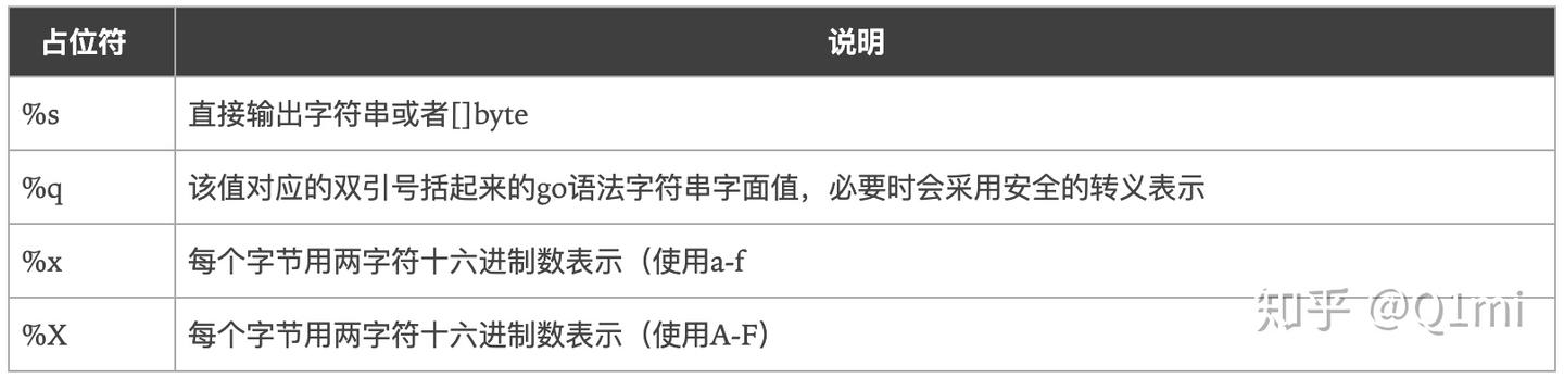 Go语言fmt与占位符 - 知乎