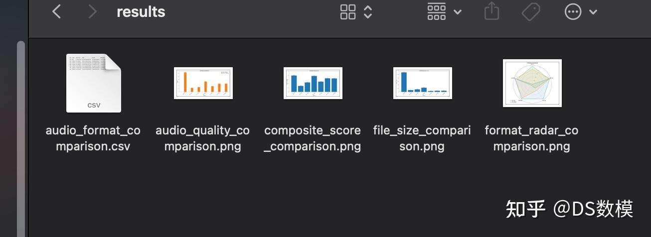 2025妈妈杯C题原创python代码+结果表｜全部可运行｜精美可视化 - 知乎