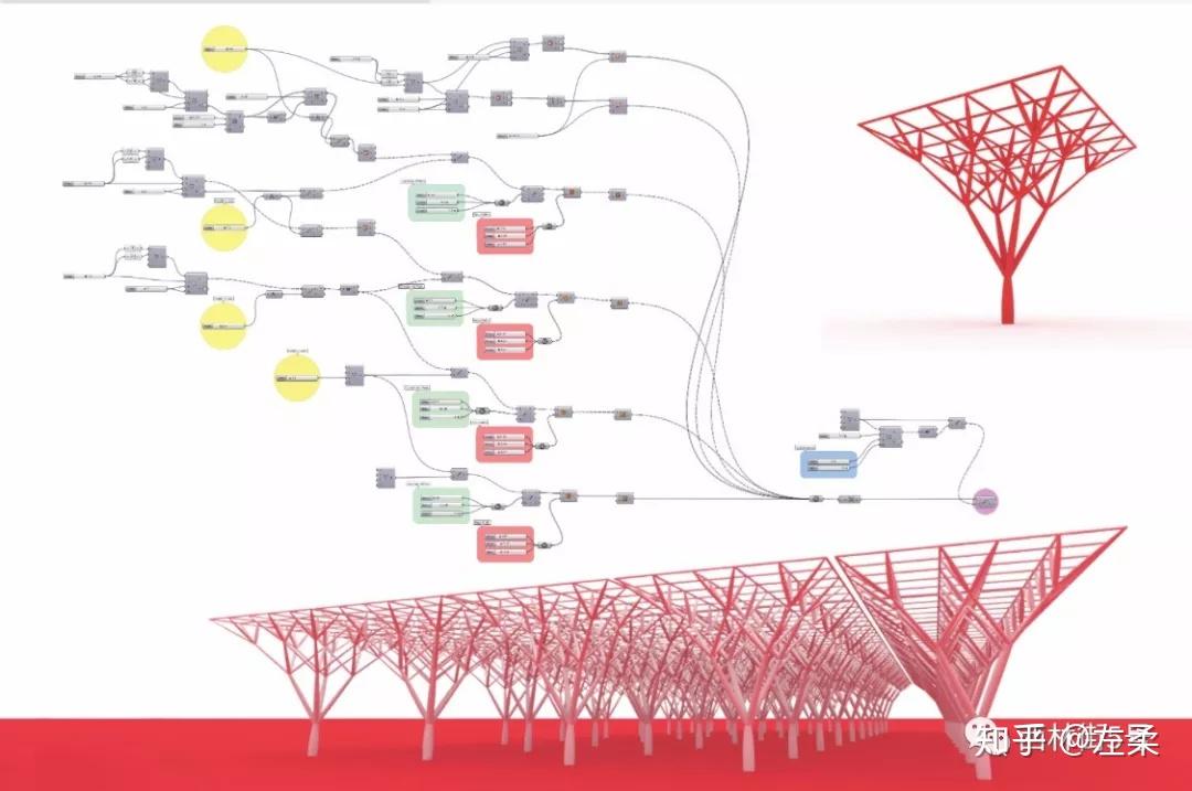grasshopper汉化99.99％ - 知乎