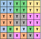 YUV和RGB的相互转换实验 - 知乎