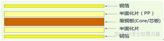 浅谈PCB常用材料FR4的Dk值 - 知乎