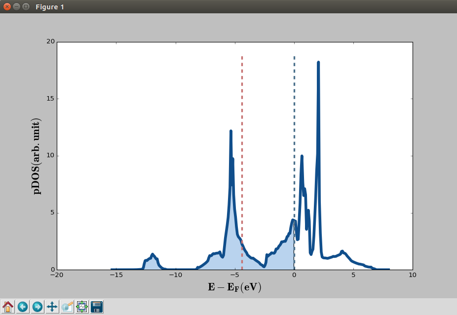 使用VASPy快速处理VASP文件以及数据可视化 - 知乎