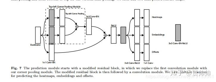 论文阅读：CornerNet - 知乎