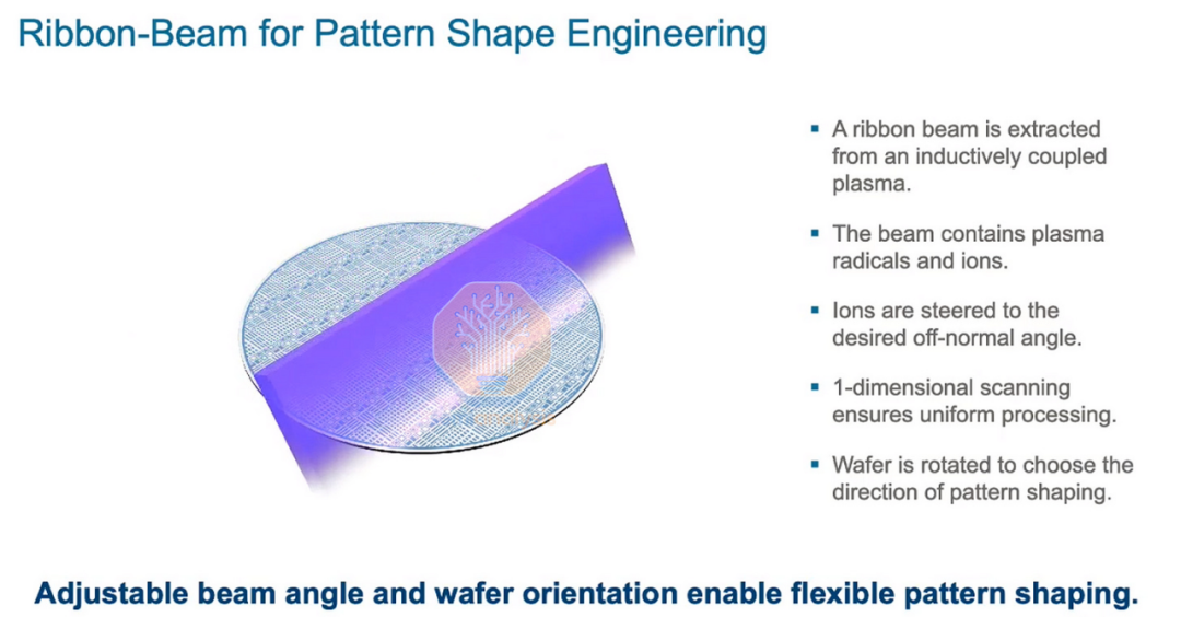 挑战 ASML，应用材料公司重新定义了光刻和图案化市场 - 知乎